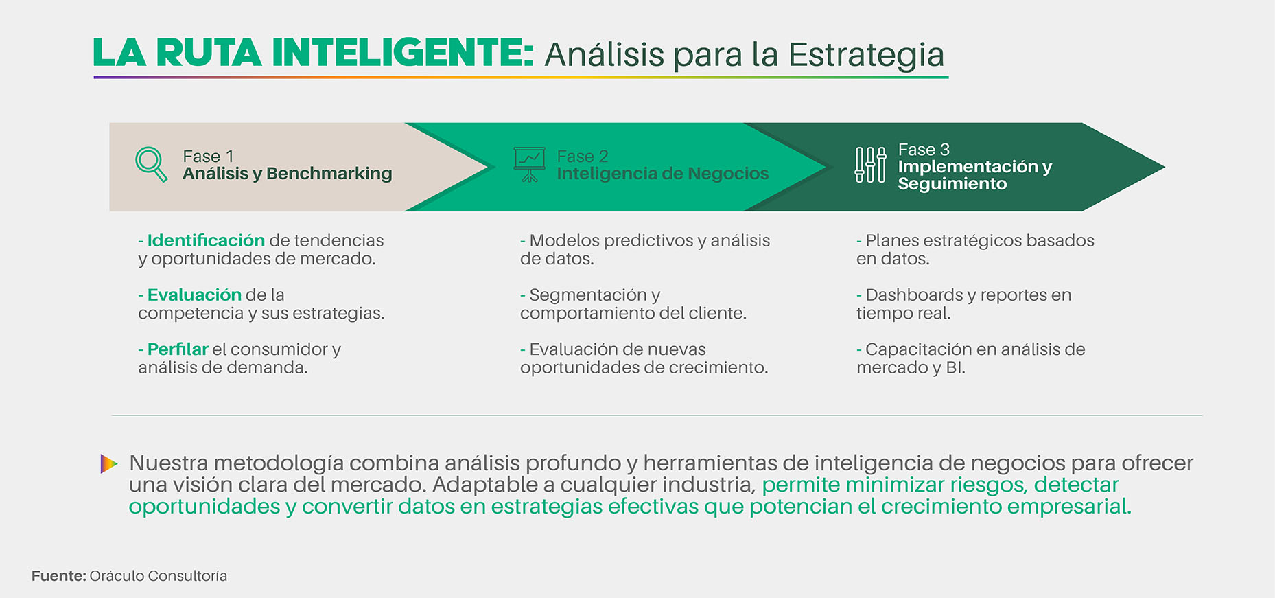 Estudio de Mercado y Competencia - Oráculo Consultoría